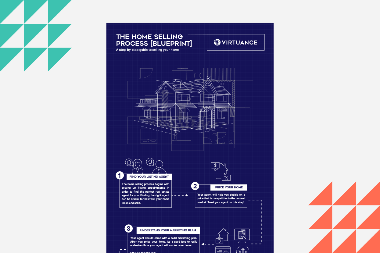 The Home Selling Process Guide [Blueprint] | Virtuance